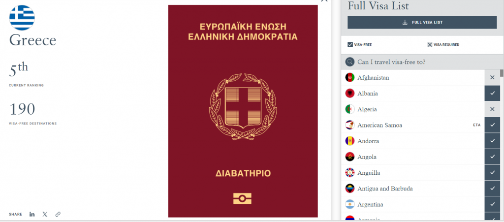 Passport index and ranking - AptCitizenship